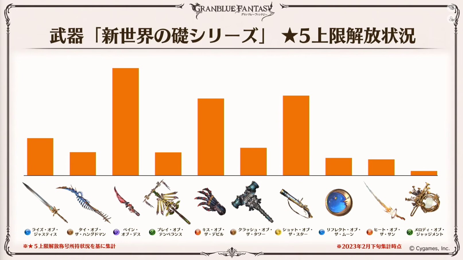 [新闻资讯] 碧蓝幻想3月4日九周年特别生放送集中讨论帖！(土龙波塞冬新皮肤！新C4刀职业“大和”！召唤石路西菲尔限界突破！) 178
