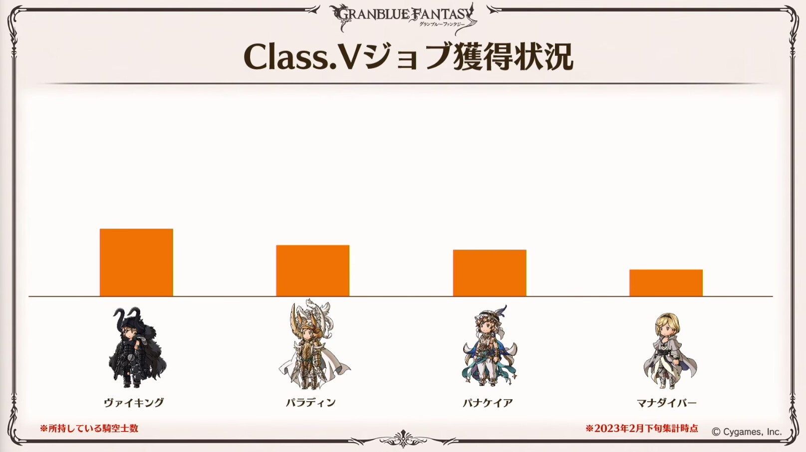 [新闻资讯] 碧蓝幻想3月4日九周年特别生放送集中讨论帖！(土龙波塞冬新皮肤！新C4刀职业“大和”！召唤石路西菲尔限界突破！) NGA玩家社区