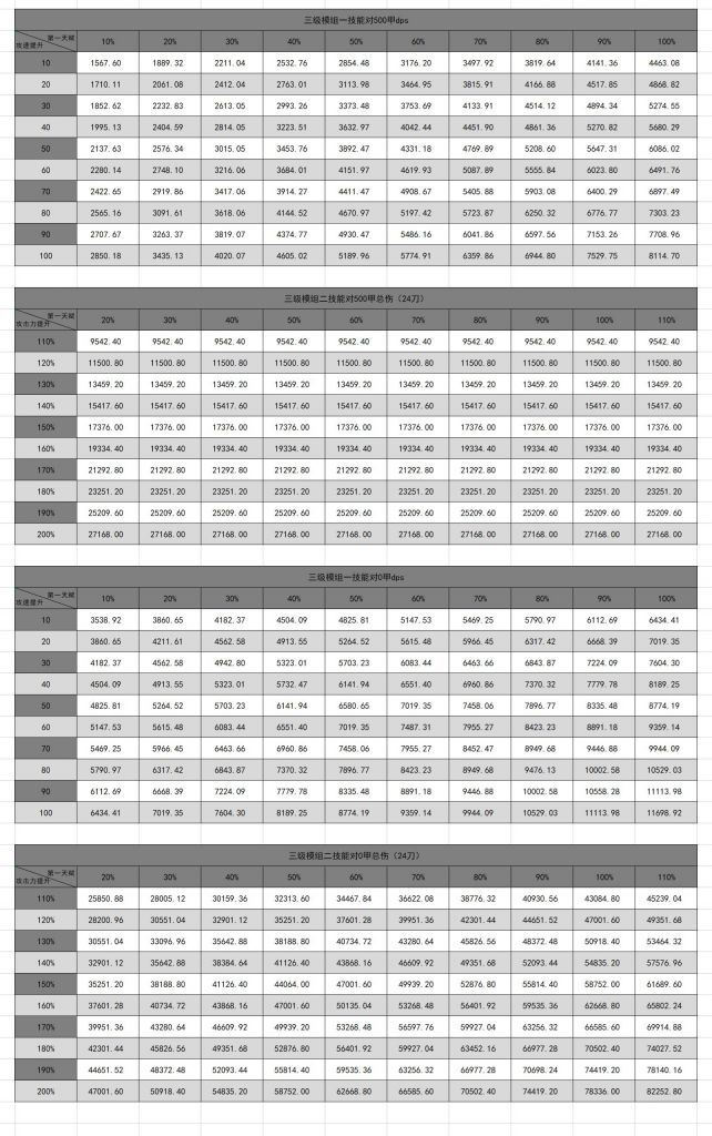 [数据讨论]浅浅拉了一下夜刀一二技能的excel NGA玩家社区
