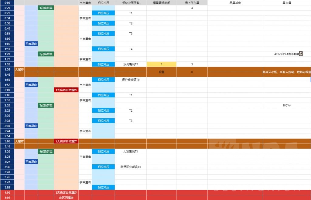 [巫妖王之怒][分享] 10人奥尔加隆观星战术MRT、WA设置分享,希望每个团都能过观星(更新单T战术，不停更新修正内容) NGA玩家社区