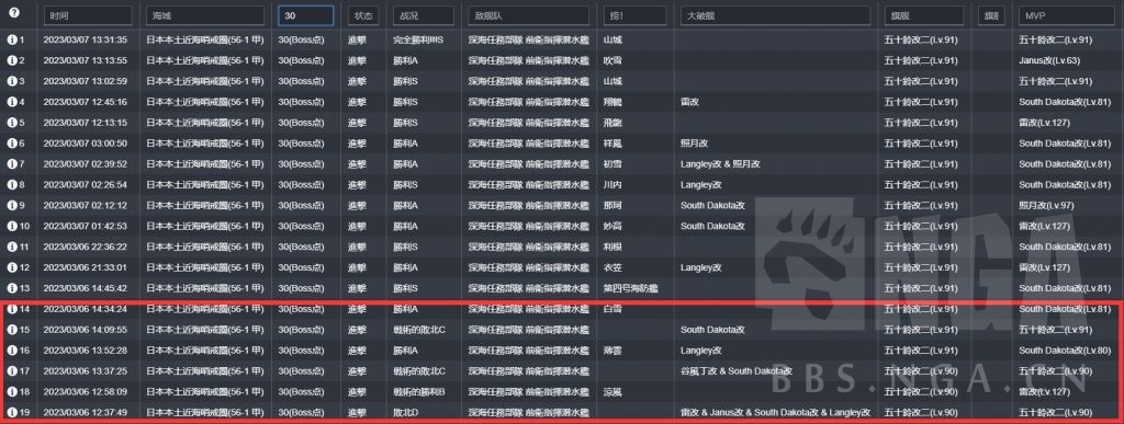 [舰colle] 分享一个自用的E1P2甲捞山汐丸和宗谷的阵容 NGA玩家社区