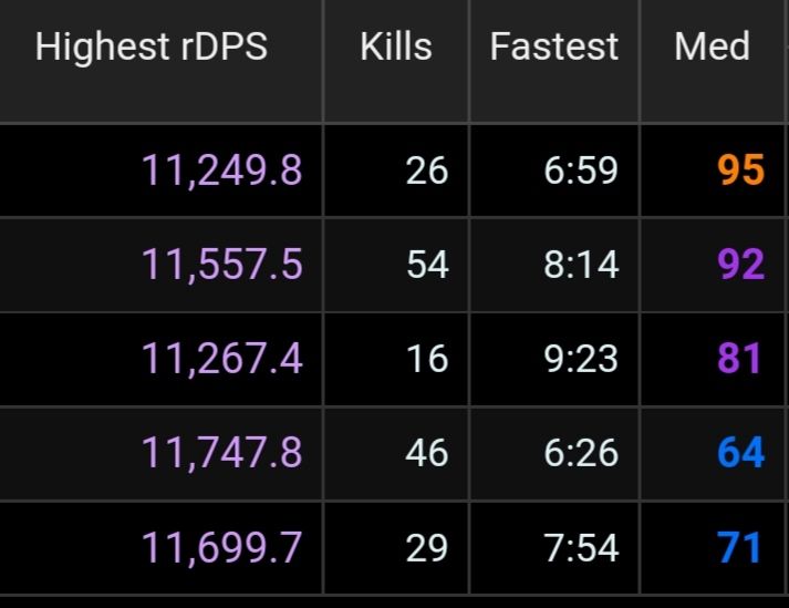 [氵一贴] 关于logs颜色机制的科普 NGA玩家社区