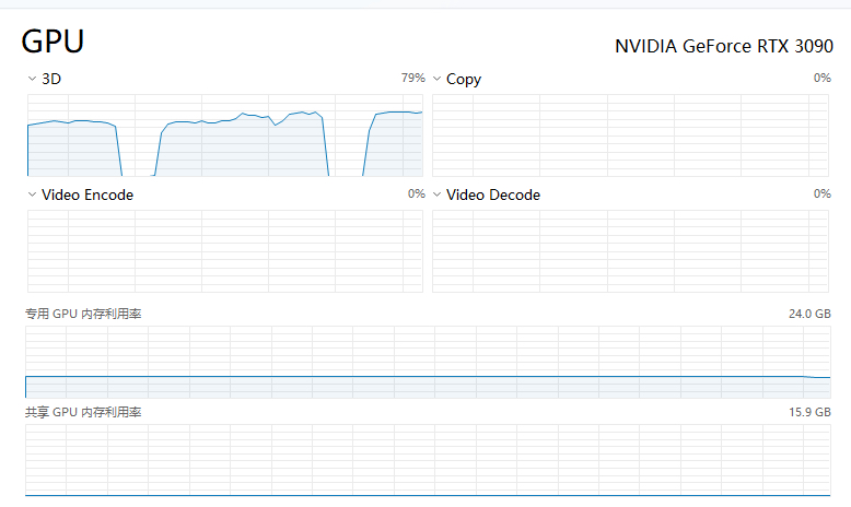 求助，平均25s一次cpu和gpu负载直接到0 NGA玩家社区