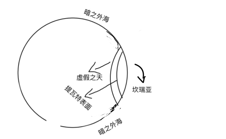 [剧情讨论]提瓦特是星球。坎瑞亚就是地下王国但是他们挖到了星球的另一边。 NGA玩家社区