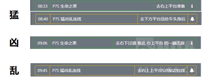 [幻想科技] [ACT] [Cactbot] P7S猛凶乱轮椅强化(被窝攻略) NGA玩家社区