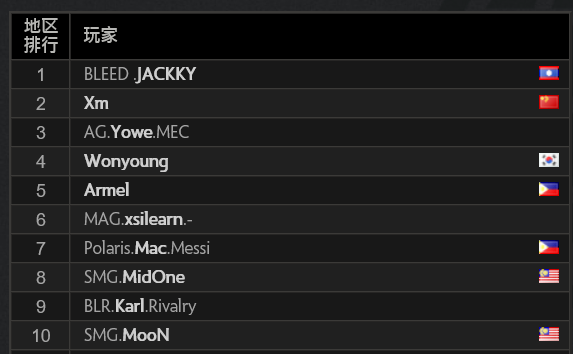 前MAG三号位zeal加入LGD，上赛季ehome三人重聚 NGA玩家社区