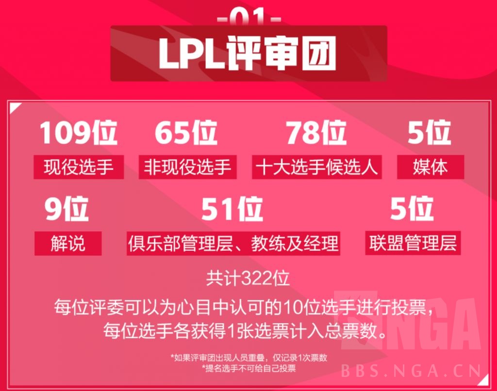 [本赛区赛事] LPL十周年十大选手评选即将开始！ NGA玩家社区