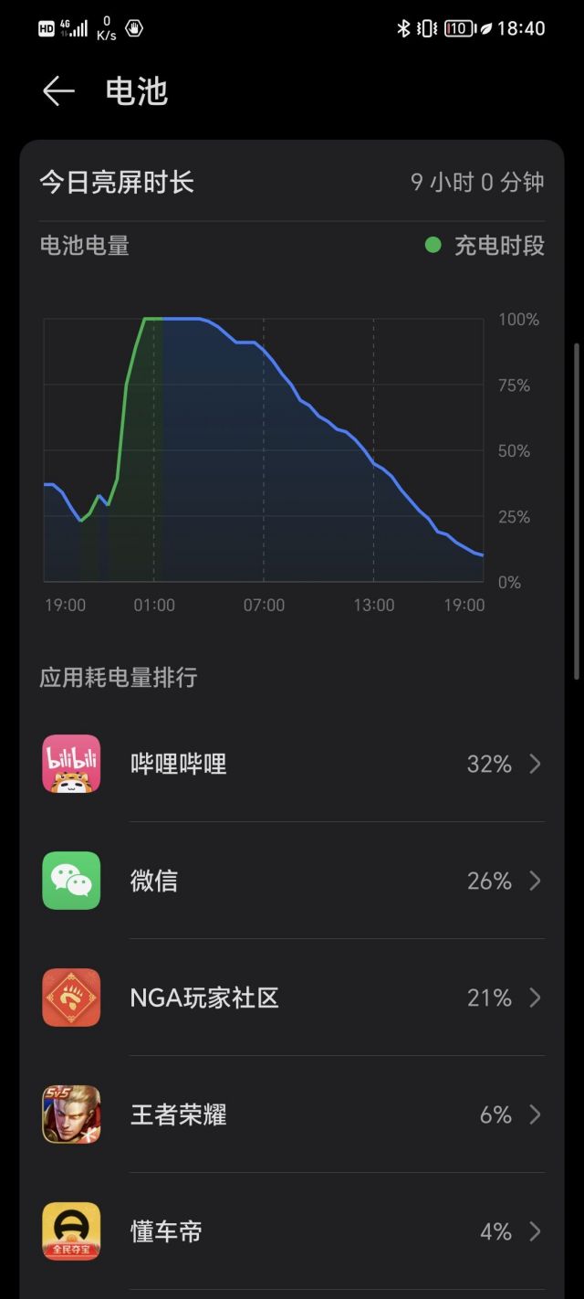 8g2的5g续航能比8+好多少 NGA玩家社区