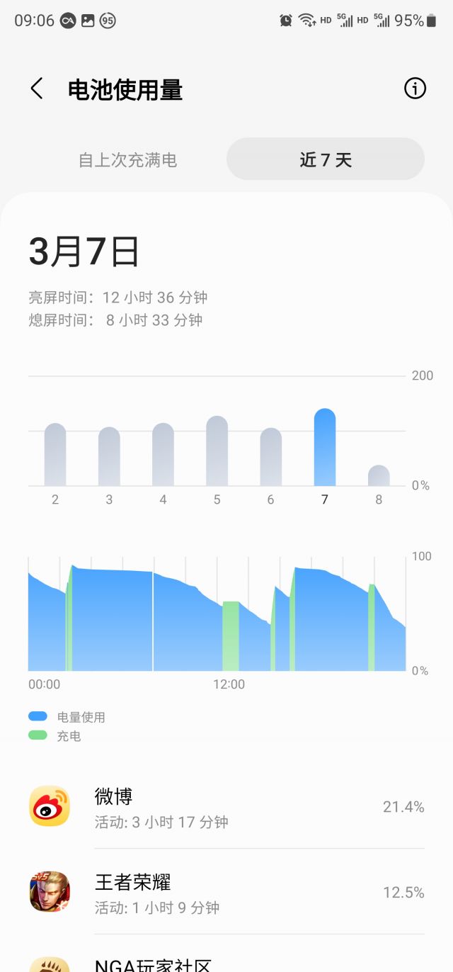 s23u续航 轻度使用 NGA玩家社区