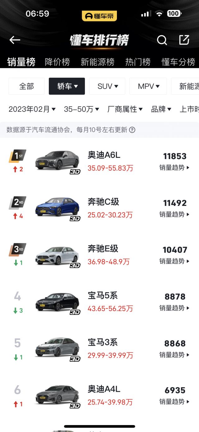 度过有春节的一月，二月ET5又被34C干掉了 NGA玩家社区