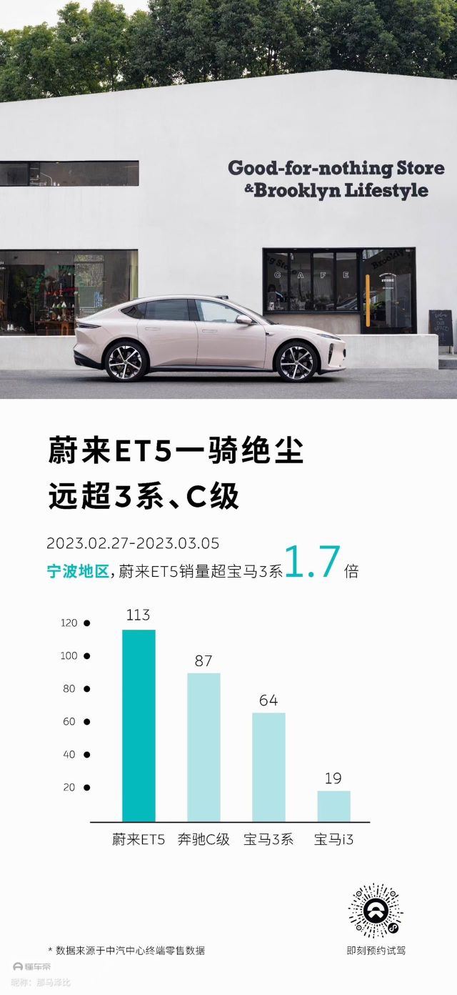 度过有春节的一月，二月ET5又被34C干掉了 NGA玩家社区