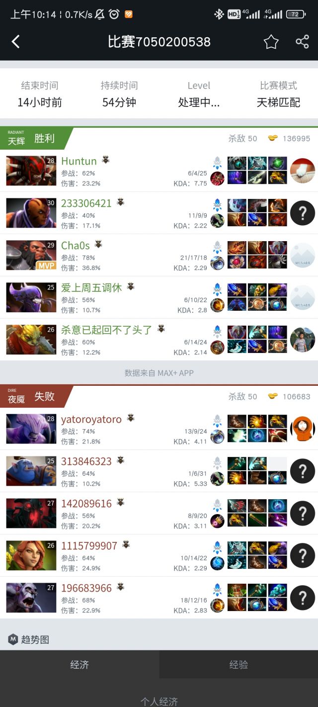 请教一下，队友斧王面对这阵容需要出bkb吗 NGA玩家社区