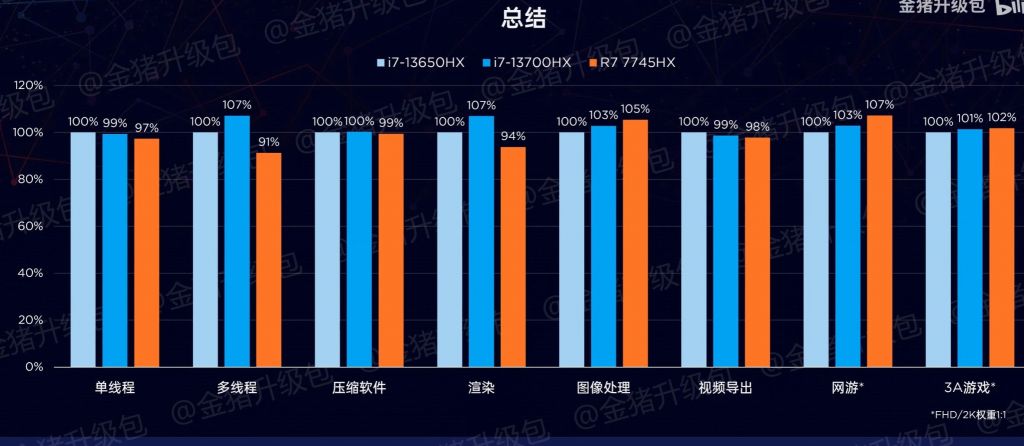 R9 7945 HX评测来了 NGA玩家社区