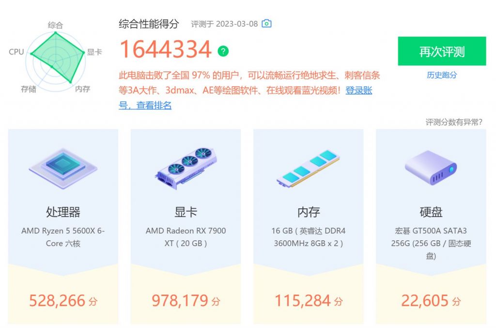 7900xt 6099入的讯景的pro版本 178