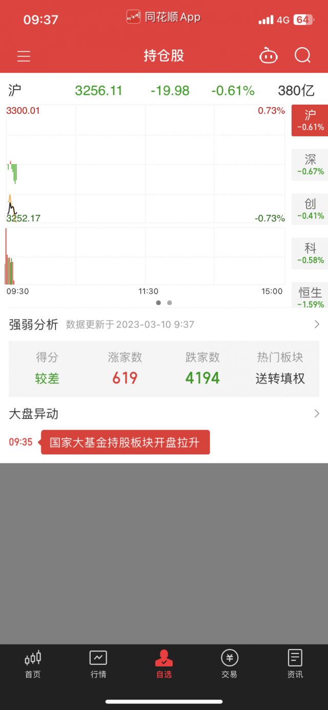 开盘4000+？ NGA玩家社区