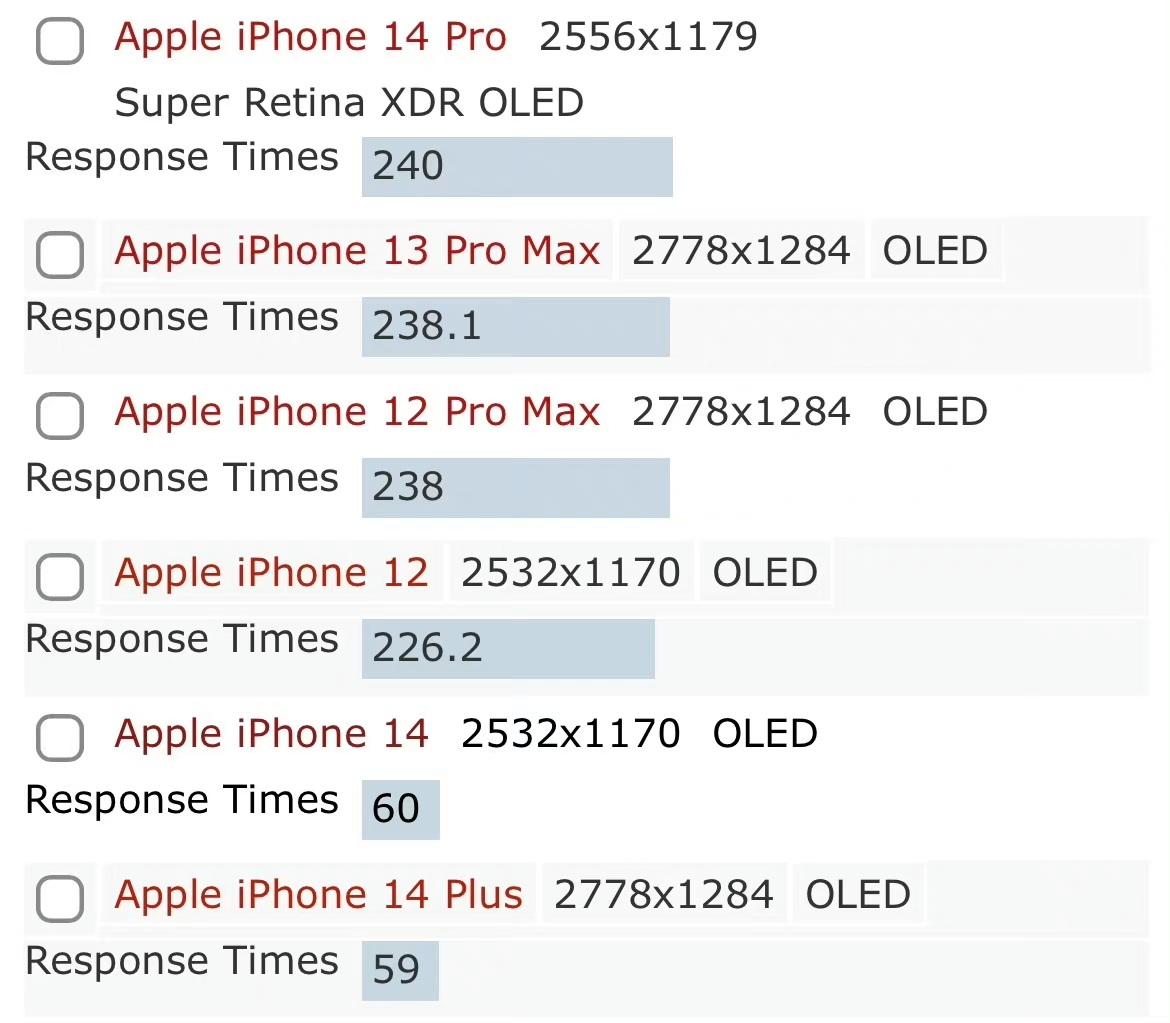 600hz的pwm调光算是瞎眼屏吗？ NGA玩家社区
