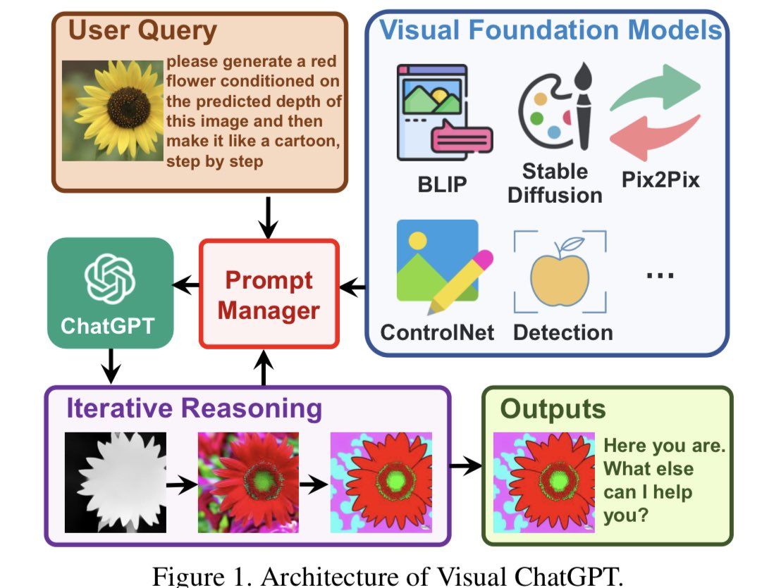 [GPT]微软发布了基于GPT语言模型的VisualGPT NGA玩家社区