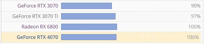 4070啥时候出啊 能有3080ti水平吧？ NGA玩家社区