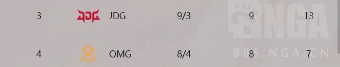 [本赛区赛事] 看到有人觉得lgd和omg、TT一个强度 NGA玩家社区