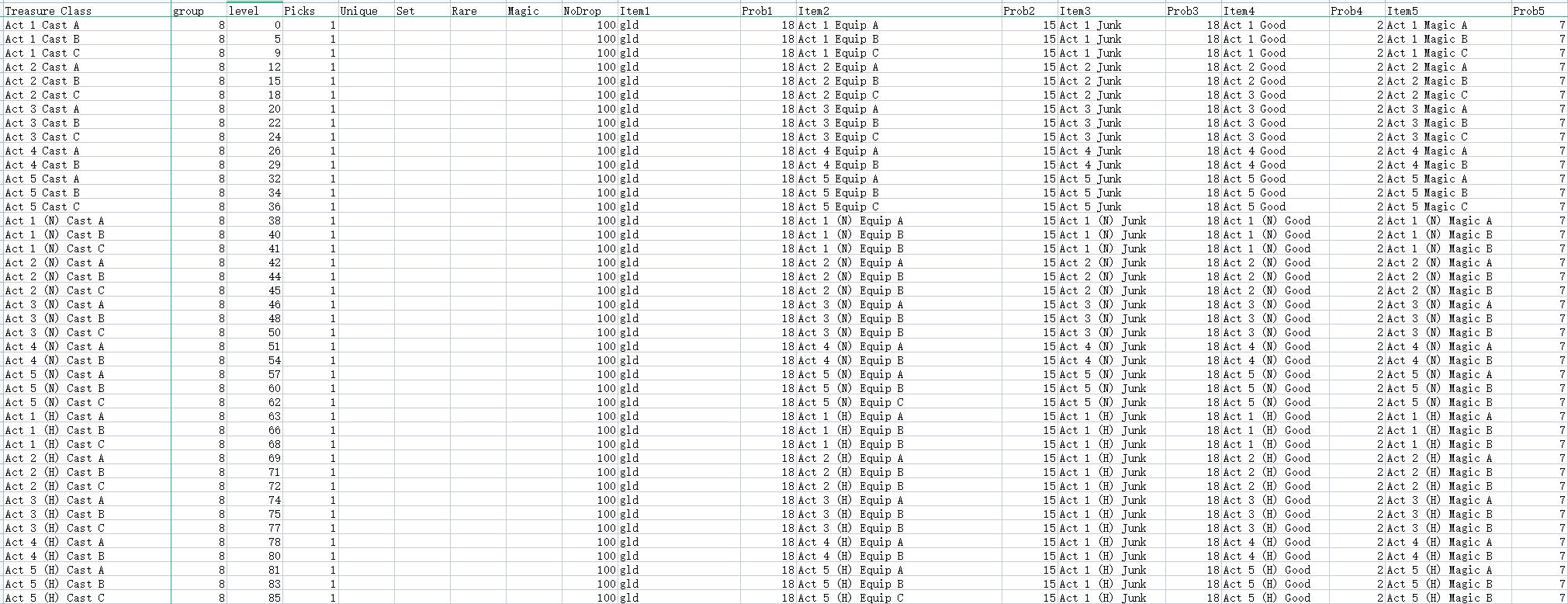 [攻略] [更新2.7蓝贴]查询怪物TC的方法、TC升高原则和参数简析以及物品成色判定 NGA玩家社区