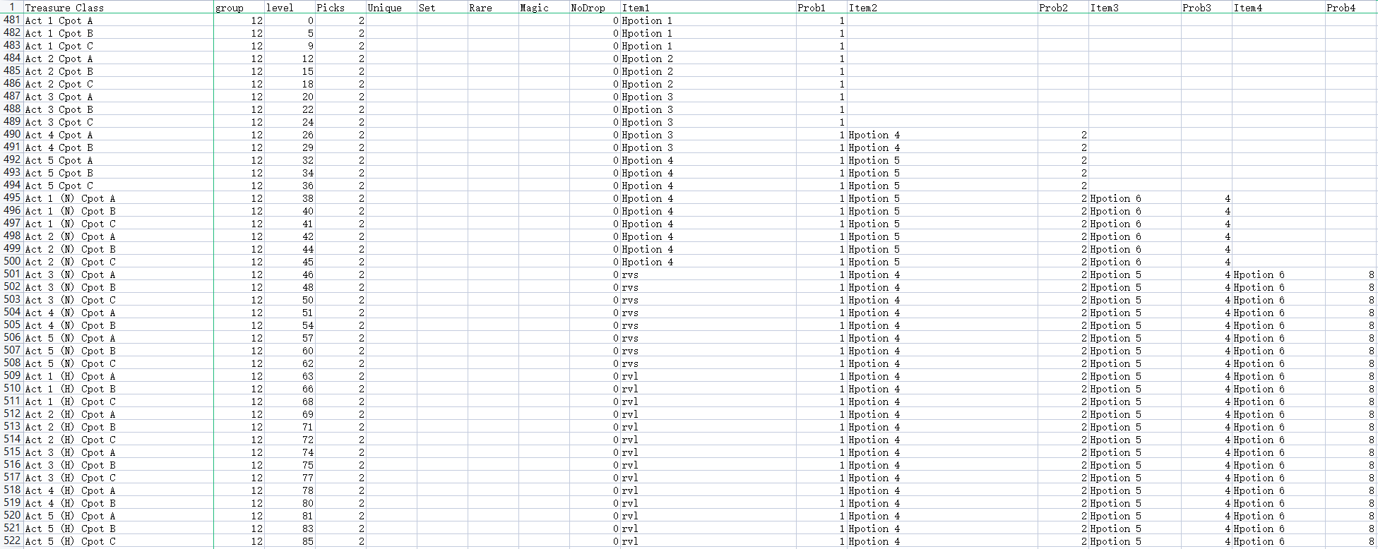 [攻略] [更新2.7蓝贴]查询怪物TC的方法、TC升高原则和参数简析以及物品成色判定 NGA玩家社区
