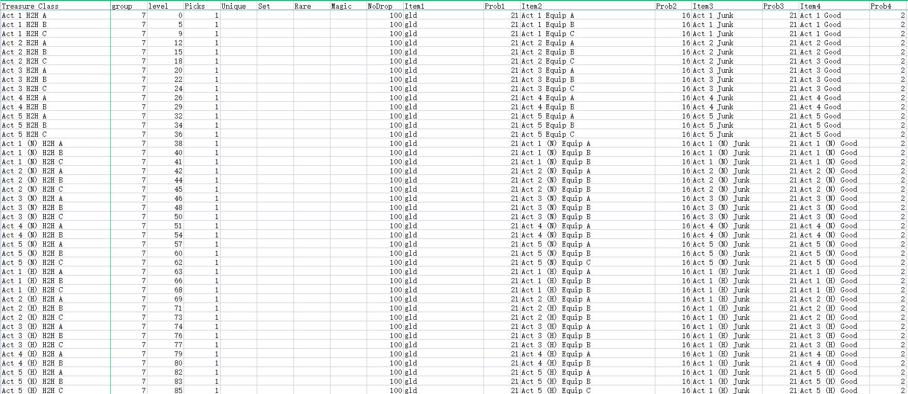 [攻略] [更新2.7蓝贴]查询怪物TC的方法、TC升高原则和参数简析以及物品成色判定 NGA玩家社区