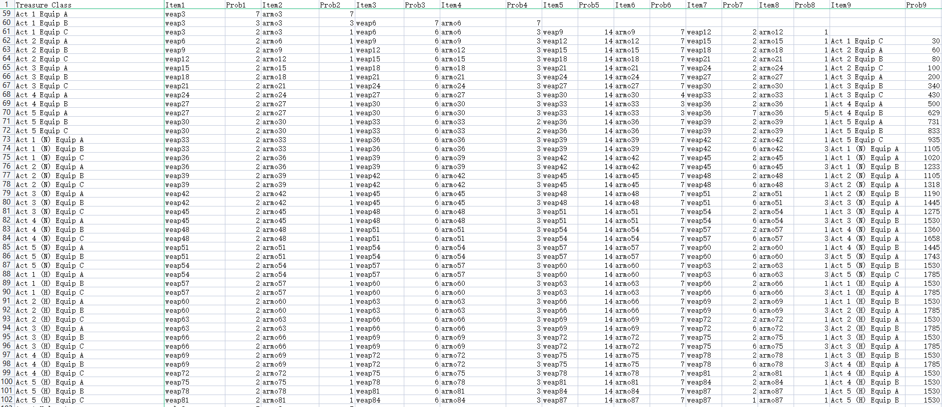 [攻略] [更新2.7蓝贴]查询怪物TC的方法、TC升高原则和参数简析以及物品成色判定 NGA玩家社区