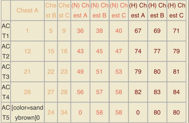[攻略] [更新2.7蓝贴]查询怪物TC的方法、TC升高原则和参数简析以及物品成色判定 NGA玩家社区