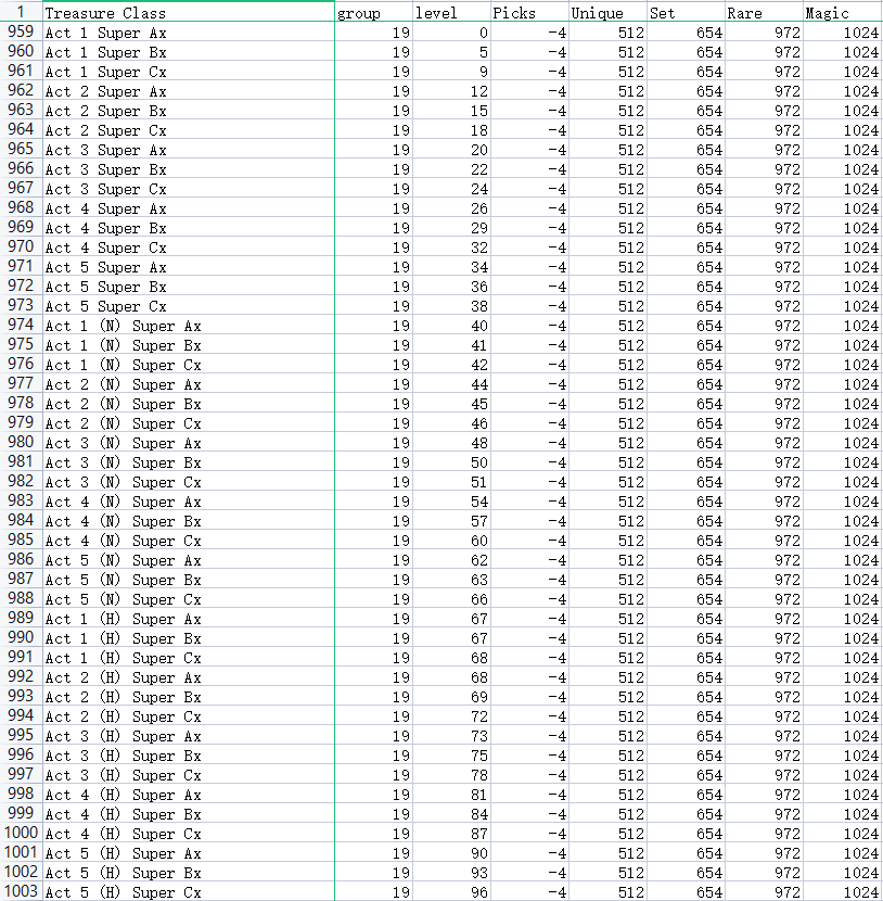 [攻略] [更新2.7蓝贴]查询怪物TC的方法、TC升高原则和参数简析以及物品成色判定 NGA玩家社区