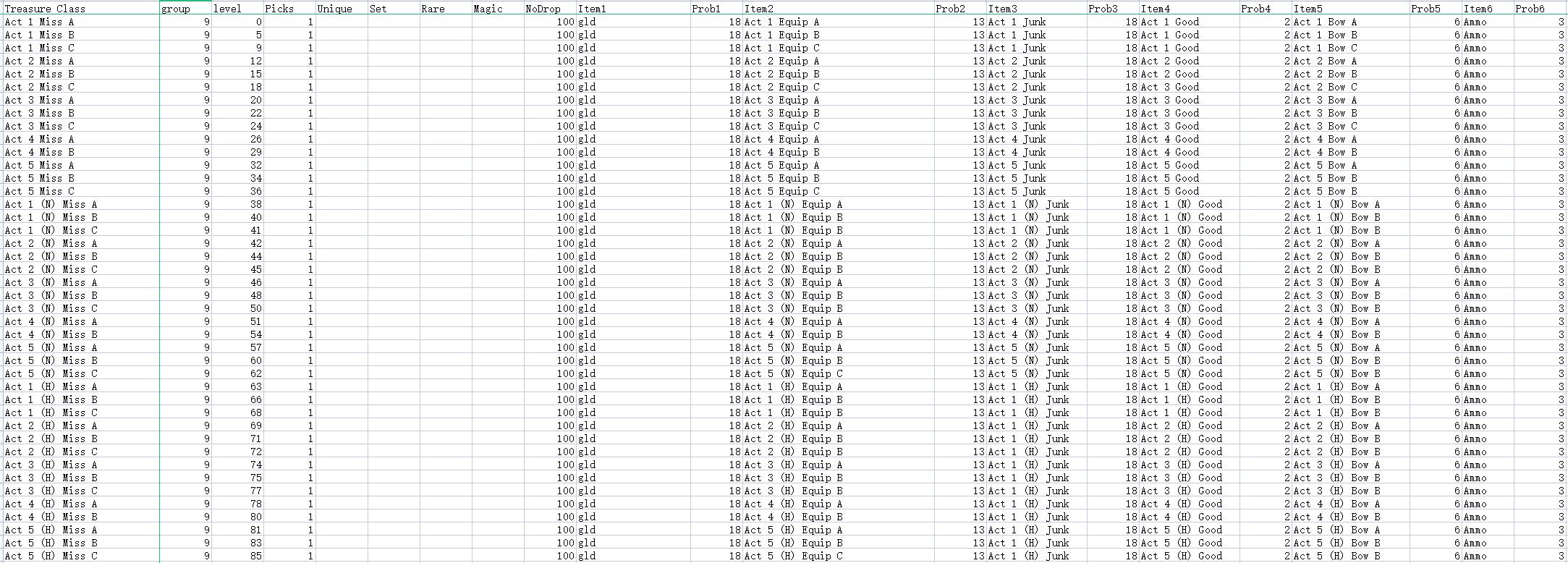 [攻略] [更新2.7蓝贴]查询怪物TC的方法、TC升高原则和参数简析以及物品成色判定 NGA玩家社区