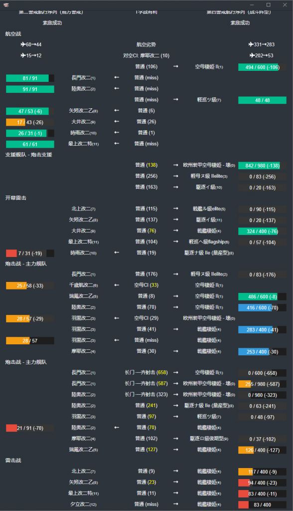 e2丙p3无削甲 昼斩 NGA玩家社区