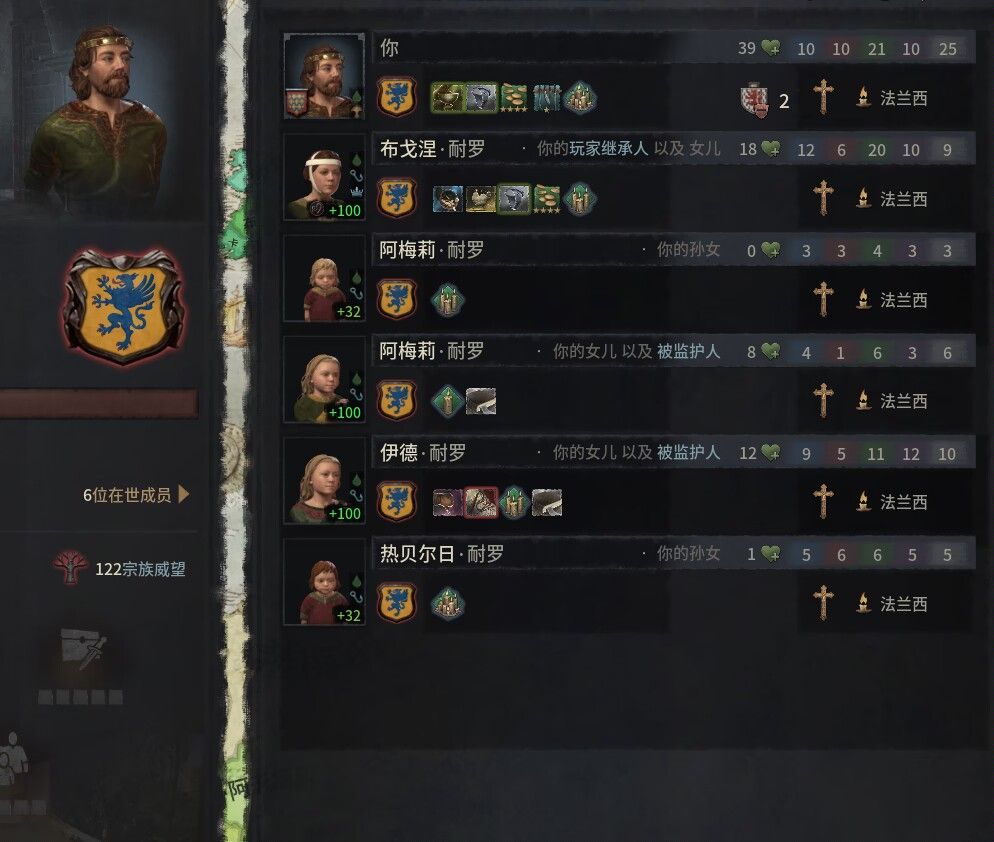 [ck3]生不出儿子怎么办 178