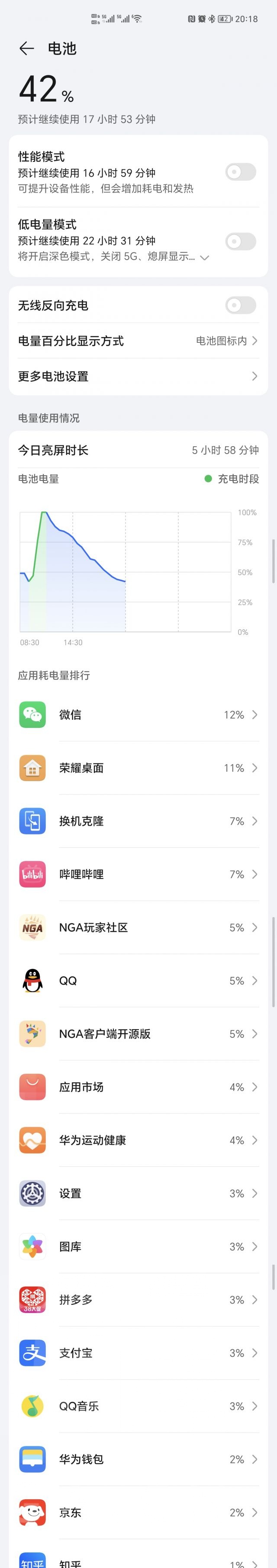 [水一帖] 华为mate40pro转magic5pro使用一天体验，希望能对大家有个参考 NGA玩家社区