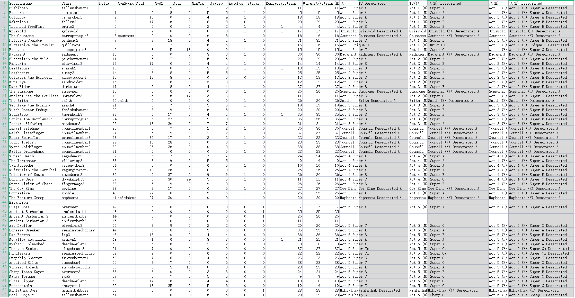 [攻略] [更新2.7蓝贴]查询怪物TC的方法、TC升高原则和参数简析以及物品成色判定 NGA玩家社区