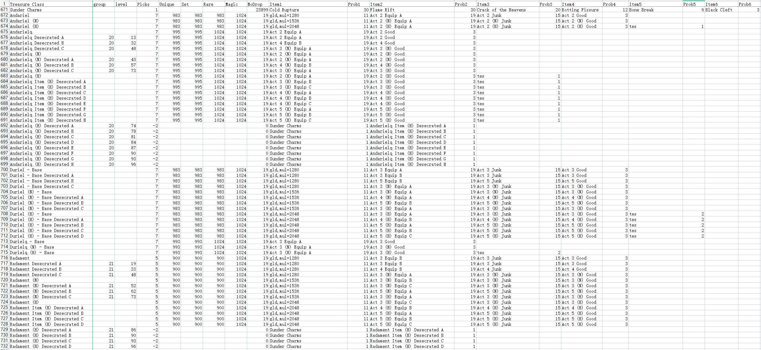 [攻略] [更新2.7蓝贴]查询怪物TC的方法、TC升高原则和参数简析以及物品成色判定 NGA玩家社区