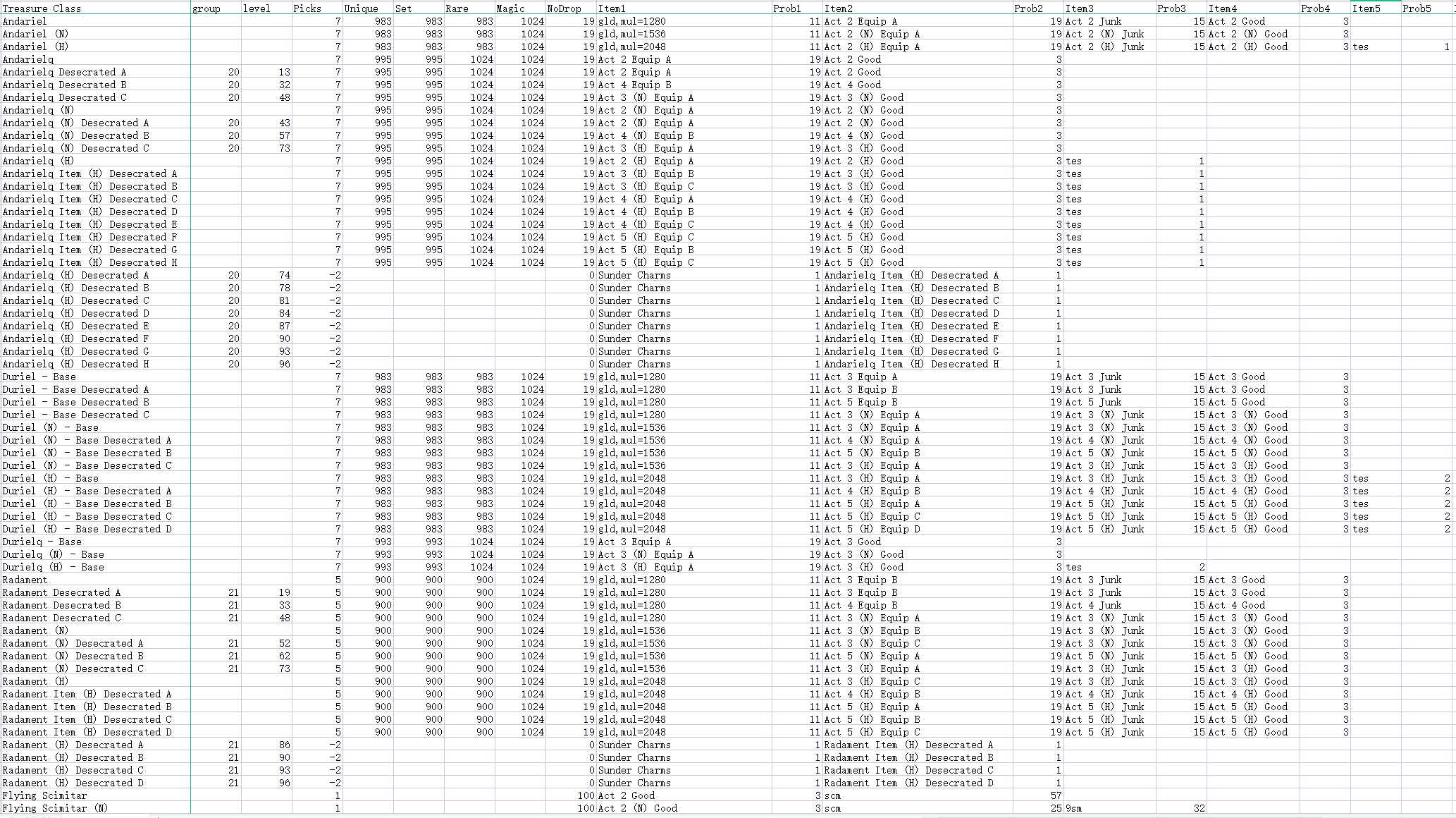 [攻略] [更新2.7蓝贴]查询怪物TC的方法、TC升高原则和参数简析以及物品成色判定 NGA玩家社区