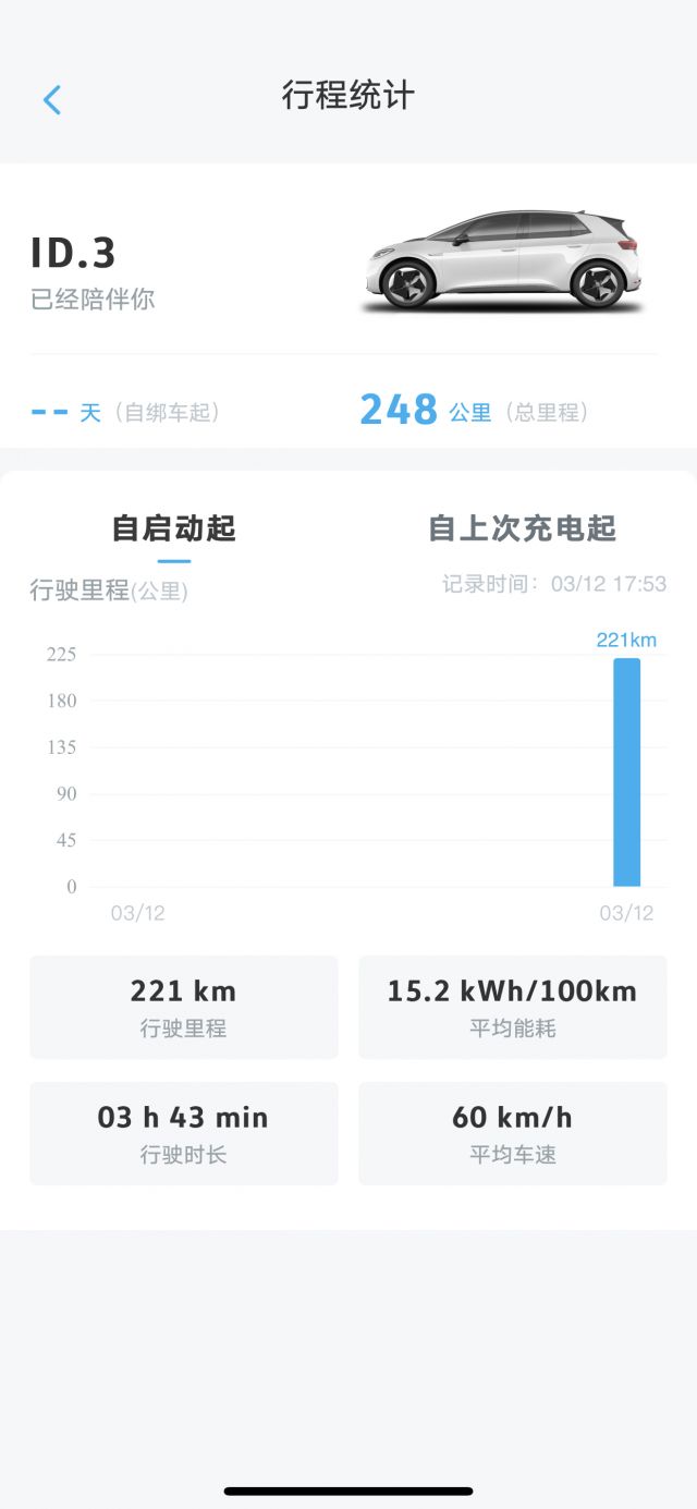 盲定的id3提车了 NGA玩家社区