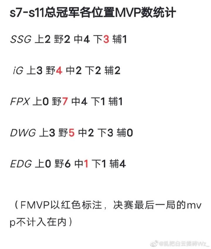 [本赛区赛事]关于s11的fmvp NGA玩家社区