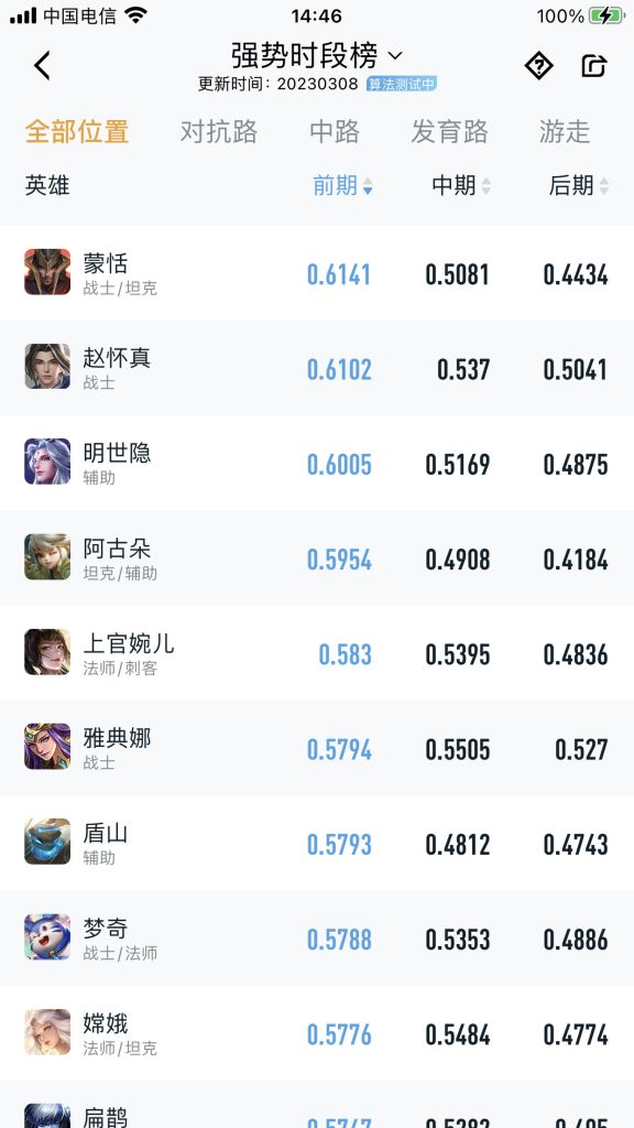 论挫败感 芈月这英雄算T0 NGA玩家社区