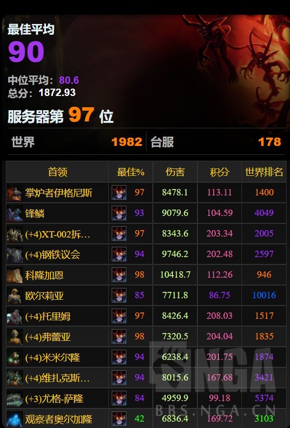 [亚服伊弗斯部落]伊弗斯公会《New Moon》招募，25H固定团9H+观星全通有意者详聊 178