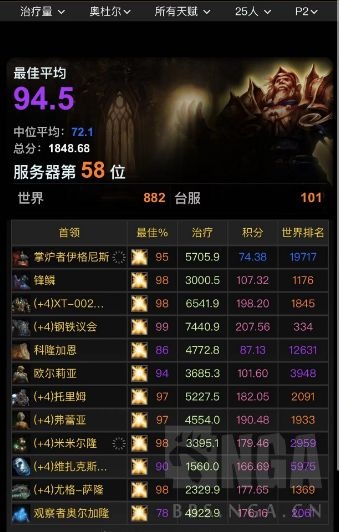 [亚服伊弗斯部落]伊弗斯公会《New Moon》招募，25H固定团9H+观星全通有意者详聊 178