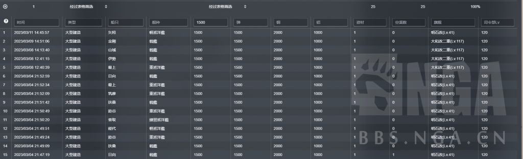 [舰colle] 想要矢矧，去E2捞还是大建划算 NGA玩家社区