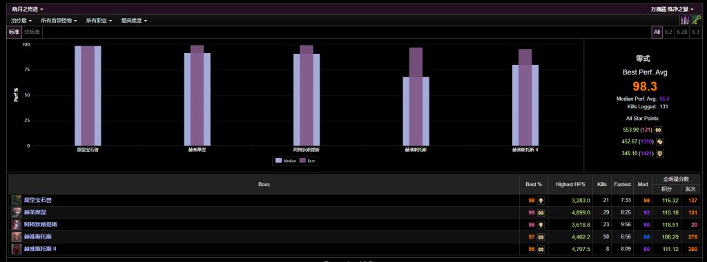 [氵一贴]通过logs的hps来筛选队友 NGA玩家社区