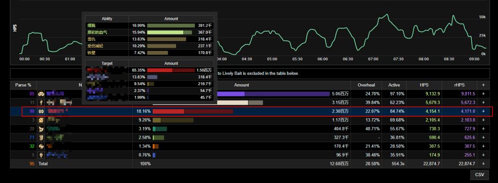 [氵一贴]通过logs的hps来筛选队友 NGA玩家社区