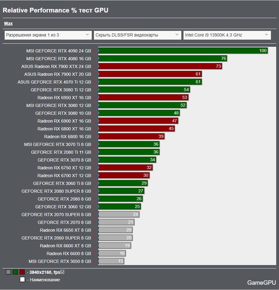 3100多的6800不带XT是什么水平的？ NGA玩家社区