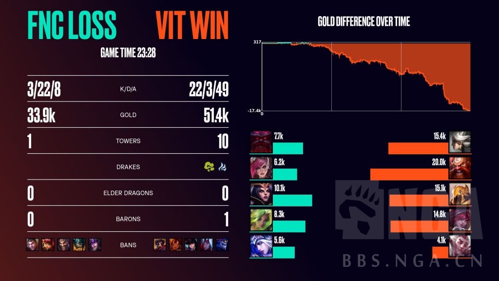 [外赛区赛事]fnc太变态了 NGA玩家社区