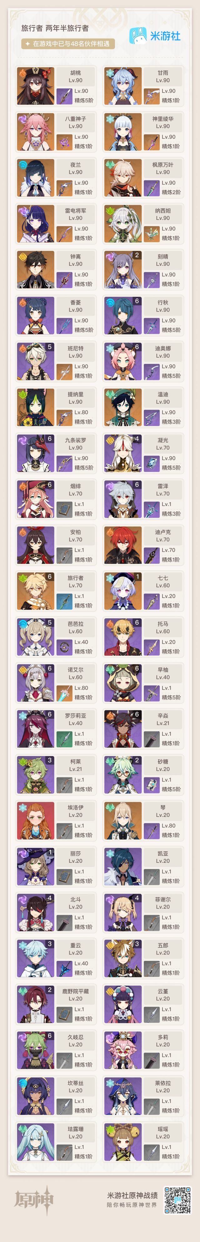 [强度讨论][萌新提问]妮露还是草神二命 NGA玩家社区