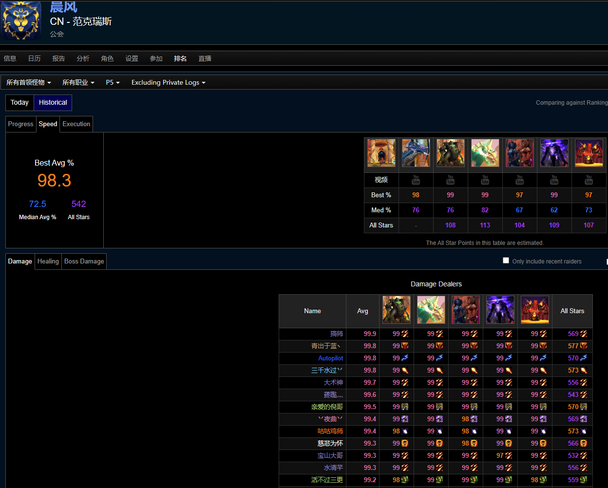 [巫妖王之怒][全球服][部落][阿拉希盆地][Morrowind]十五年公会。0%buff击杀HLK，HRS首日击杀。招募各职业优秀玩家 NGA玩家社区