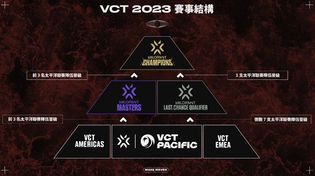 [游戏赛事] VCT国际联赛月底正式开战，无畏契约新电竞纪元来临 NGA玩家社区