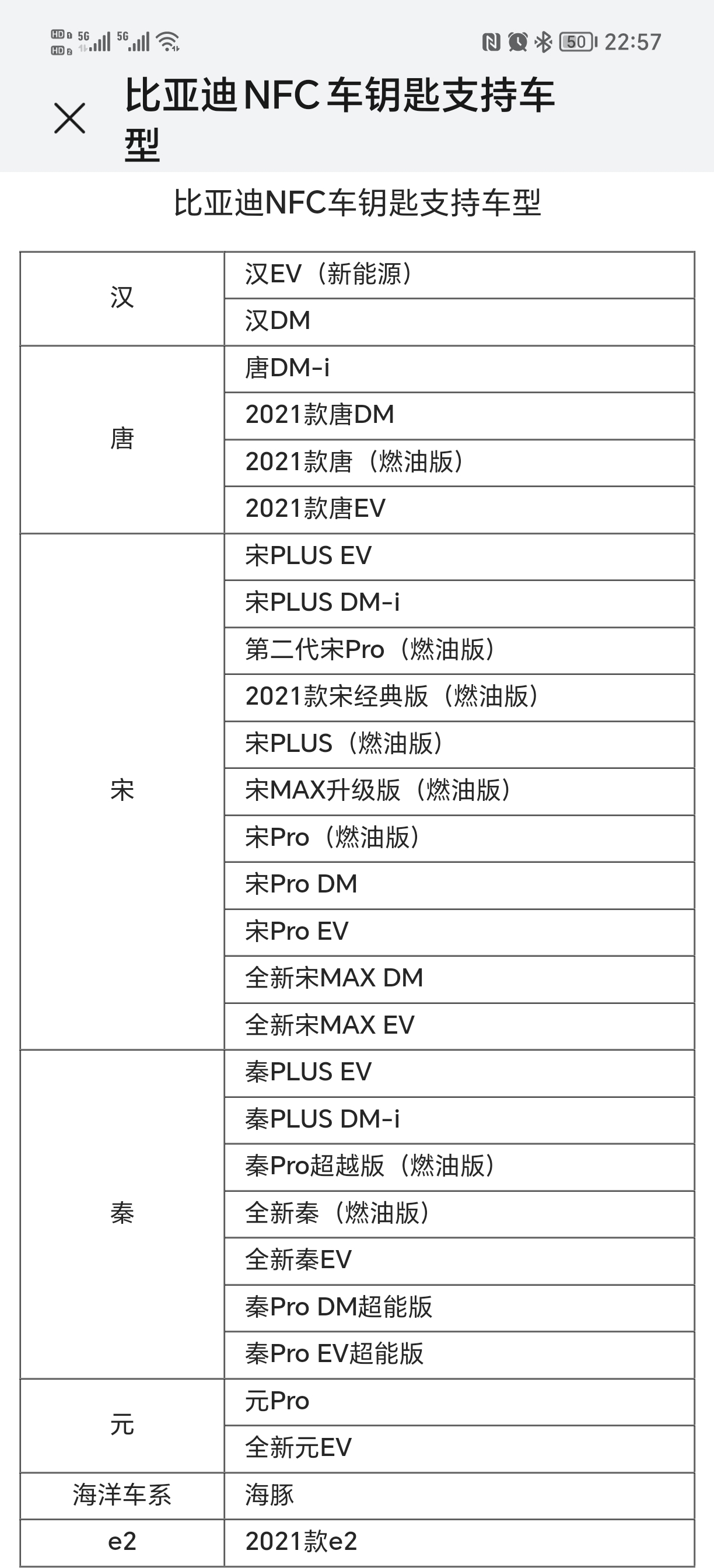 比亚迪车的magic4机主请进 NGA玩家社区